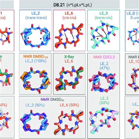 Design And Structural Characterization Of Conformation Switching