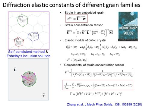 Research Zhang Research Group