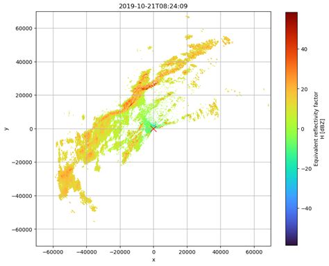 Wradlib Radar Data Io Visualisation Gridding And Gis Export — Ams Open Radar Short Course 2023