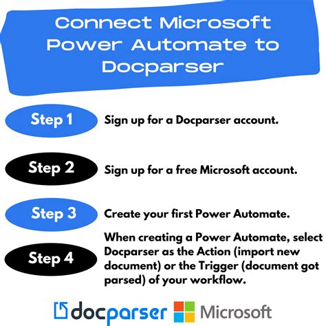 microsoft ocr for pdf data extraction in powerapps and ms flow