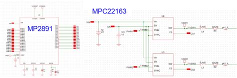 Predictive Transient Simulation Analysis For The Gpus Edn