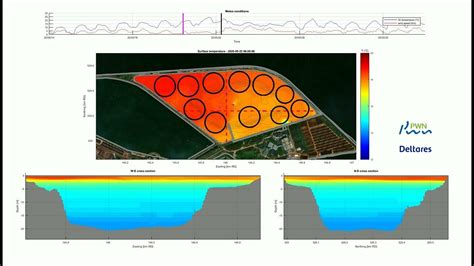 3d Hydrodynamic Modelling Of The Impact Of Floating Solar Fpv Systems On Temperature And
