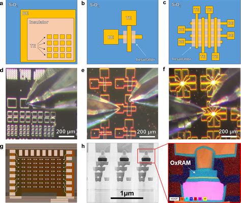 The Gap Between Academia And Industry In Resistive Switching Research