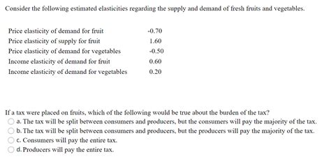 Solved Consider The Following Estimated Elasticities Chegg