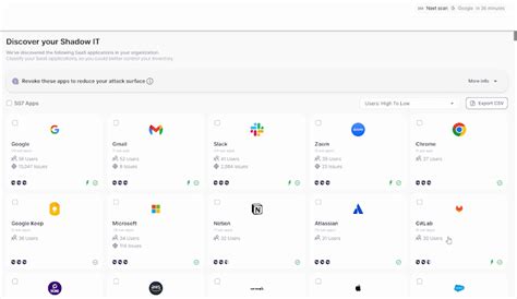 Saas Security Is Now Accessible And Affordable To All Planetjon Network