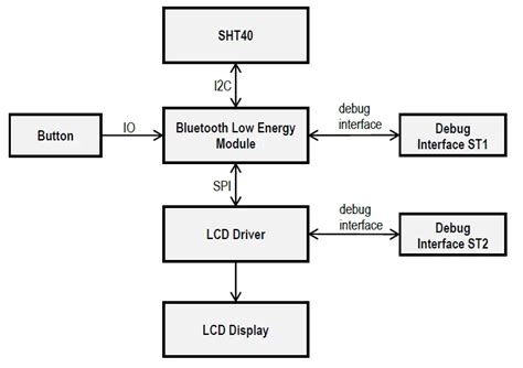 sht4x smartgadget sensirion multiple function sensor user guide
