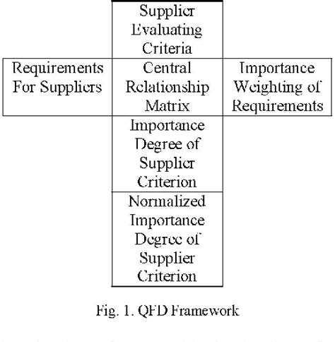 figure 1 from an integrated approach for supplier selection semantic scholar