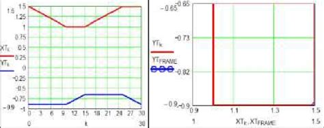 The Trajectory Of The T Point The End Effector Download Scientific