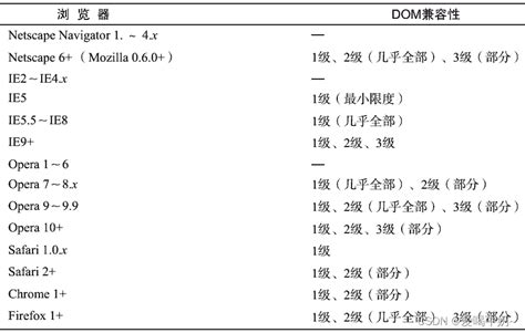 Javascript脚本的基本结构javascript脚本语言的特点js脚本 Csdn博客