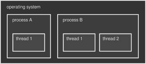 A Gentle Introduction To Multithreading Internal Pointers