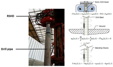 Spectral Analysis Of The Infinite Dimensional Sonic Drillstring Dynamics