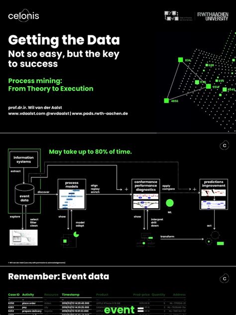 Lecture5 Getting The Data Pdf
