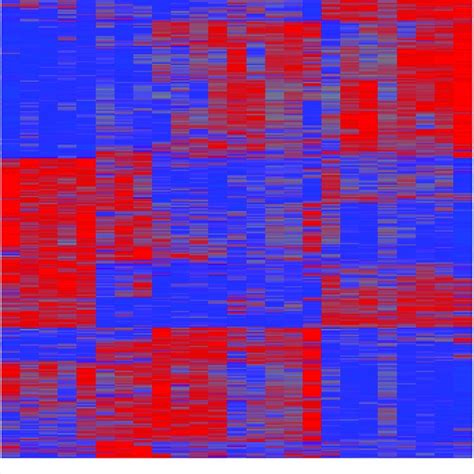 Hierarchal Clustering Of Differentially Expressed Genes Between Download Scientific Diagram