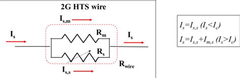 Figure 1 From Design Of Hts Power Cable With Fault Current Limiting Function Semantic Scholar
