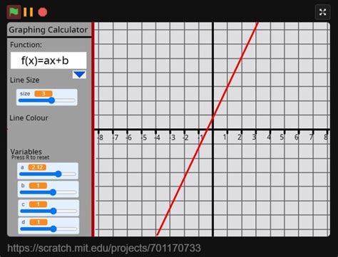 Working On A Simple Graphing Calculator R Scratch