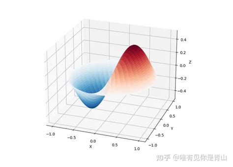 整理了27个python人工智能库，建议收藏！python Ai库 Csdn博客
