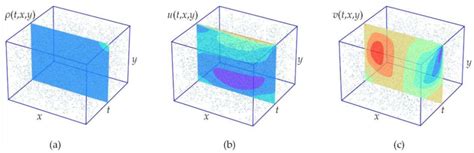 The Reference Solution Structure Of Lid Driven Cavity Flow Download
