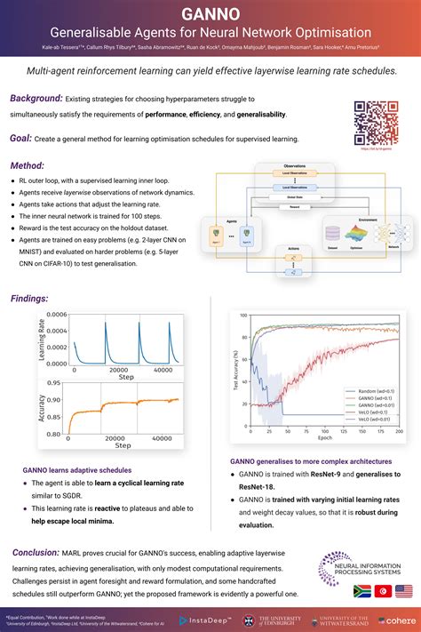 Neurips Generalisable Agents For Neural Network Optimisation