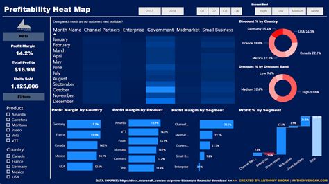 Create A Customizable Heat Map In Power Bi Smoak Signals Data Analytics Blog