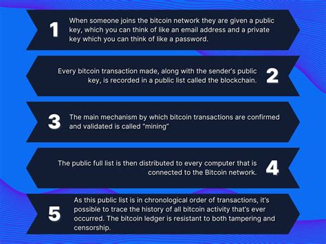 How Bitcoin Transactions Works