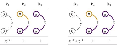 On The Left Respectively Right We Have The Coloured Γ Δ Download Scientific Diagram