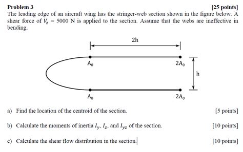 Solved The Leading Edge Of An ﻿aircraft Wing Has The