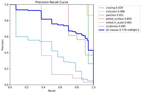 steel surface defect detection algorithm based on yolov8