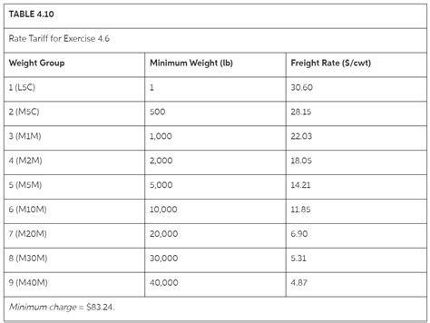 Using The Excel Linear Regression Functions Develop