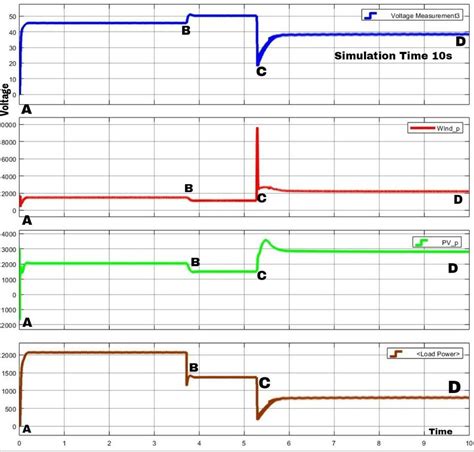 power supply from dc microgrid to main grid load download scientific