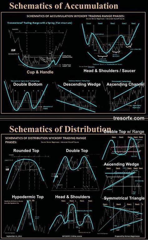 Trading Charts Learn Chart Patterns And Strategies