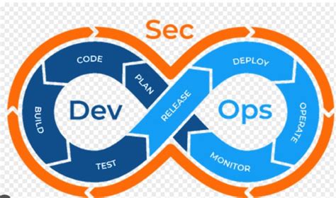 Be Helping You Make Your Application More Secure By Emrepaac Fiverr