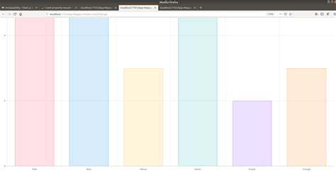 Javascript I Can Not Properly Re Scale With Width And Height