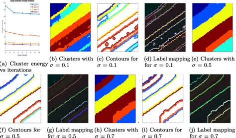 Cluster Energy Cluster Labels Contours And Label Mapping On Image By Download Scientific