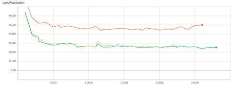 机器学习之路六文本特征提取 灰信网软件开发博客聚合