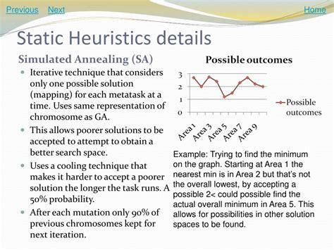 Ppt Heuristics Summary For Heterogeneous Computing Systems Powerpoint