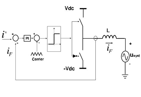 Current Regulator With PI Controller Download Scientific Diagram