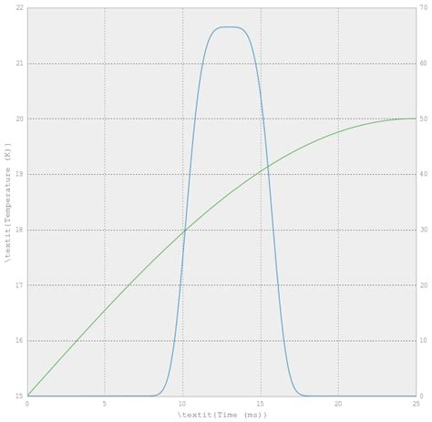 Python How To Make Equal Grid Spacing With Secondary Axis In Matplotlib Stack Overflow