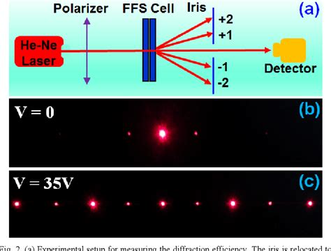 Figure 2 From Large Angle And High Efficiency Tunable Phase Grating