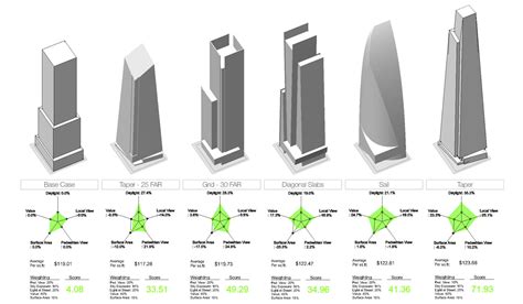One Vanderbilt — Kpf Urban Interface