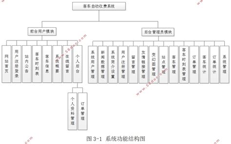 客车自动收费系统的设计与实现javawebmysql含录像jsp56设计资料网 客车自动收费系统的设计与实现javawebmysql含录像jsp56设计资料网