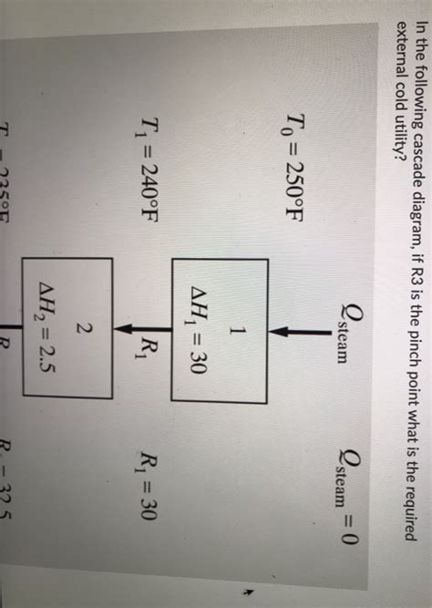 Solved In The Following Cascade Diagram If R3 Is The Pinch Chegg