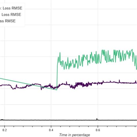 Reconstruction Model Structure With Encoder And Decoder Consists Of