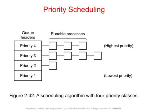 processes and threads ppt