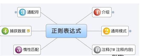 代码记录 技术与资源分享平台 自学成才网 土象科技
