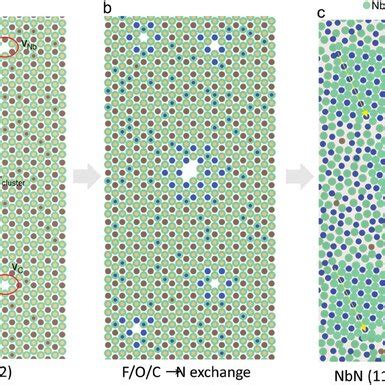 The Schematic Showing The Lattice Orientation Evolution During The Download Scientific Diagram
