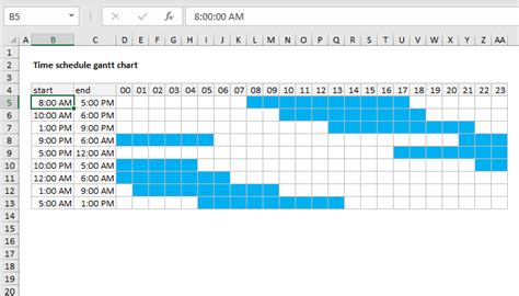 Excel Formula Gantt Chart Time Schedule Exceljet