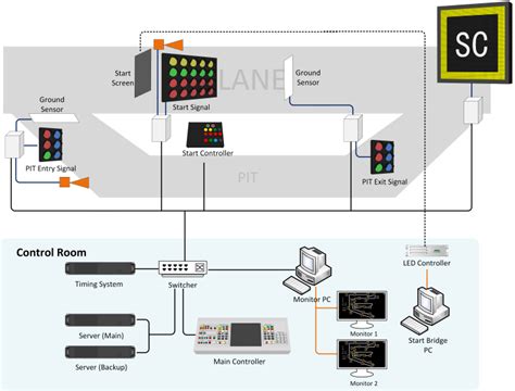 Motor Racing Timing System Kazo Vision
