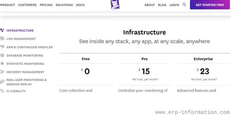 10 Best Data Center Monitoring Software Of 2025 Price And Features