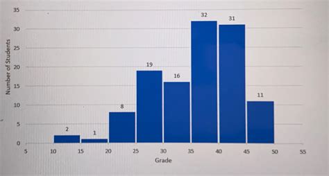 Solved What Is The Midpoint Of The Last Class Interval