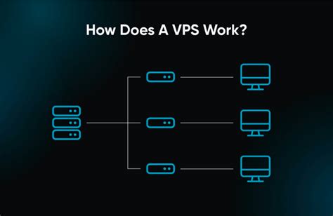How Does A VPS Work Visualmodo WordPress Themes Blog
